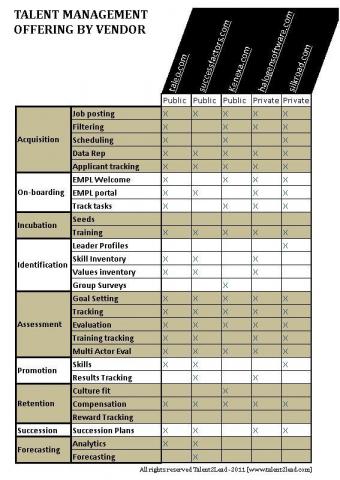 Using the Talent Management Wheel | Talent2Lead Talent Management